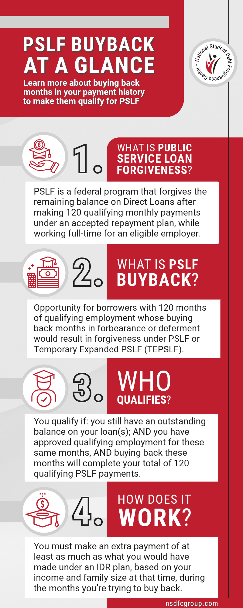 Public Service Loan Forgiveness (PSLF) Buyback - Student Loan ...